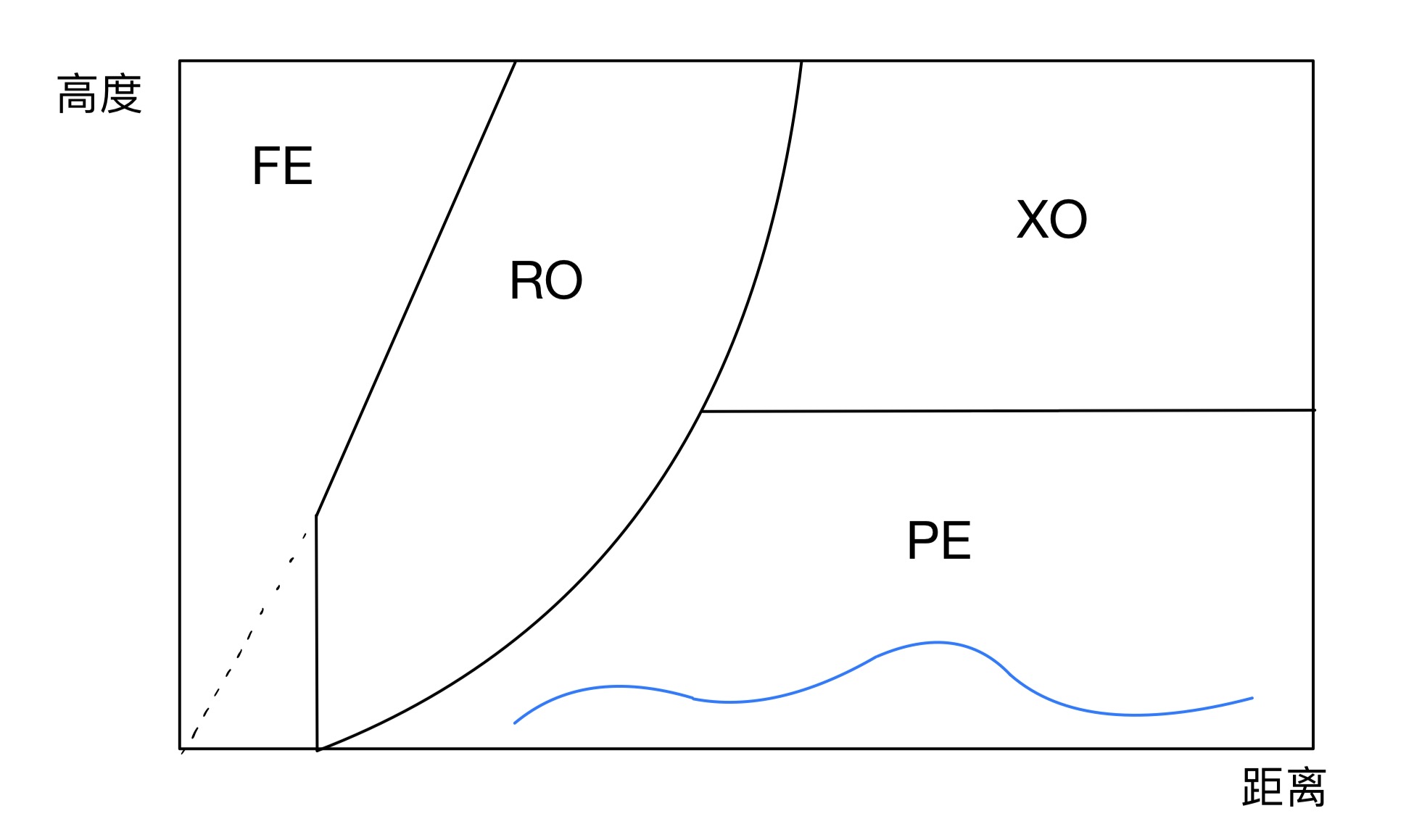 面向大气波导的APM区域组合传播模型_apm传播模型-CSDN博客