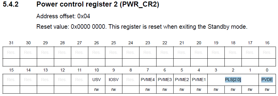 STM32单片机：电源监测(STM32L4xx)_stm32 bor-CSDN博客