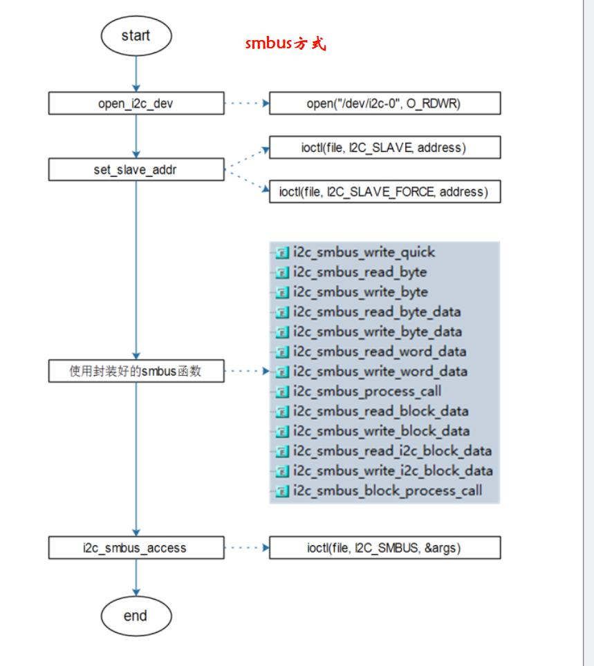 二、基于I2C-Tools工具实现直接访问EEPROM-CSDN博客