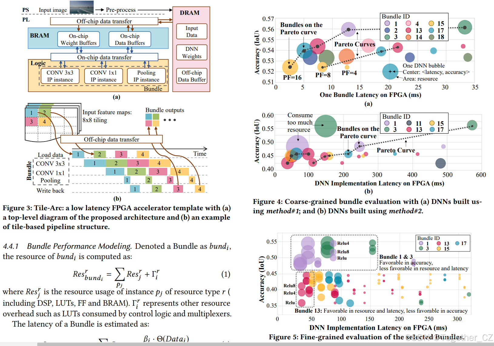 FPGA/DNN Co-Design:An Efficient Design Methodology for IoTIntelligence on the Edge一种用于边缘物联网智能的高效 ...