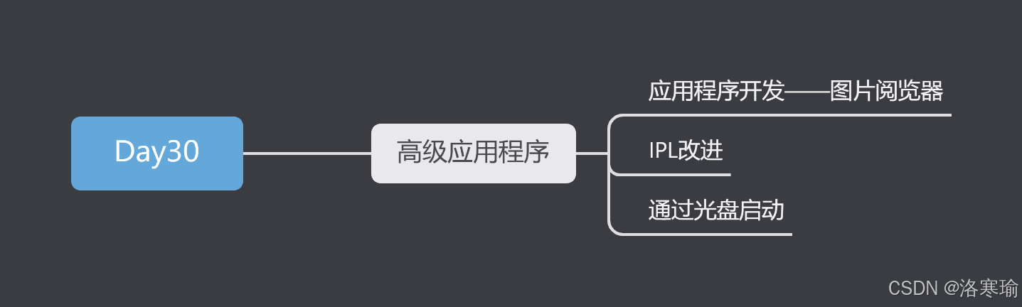 【读书笔记-《30天自制操作系统》-29】Day30_制作自己的精简系统-CSDN博客
