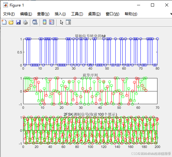 【MATLAB源码-第298期】基于matlab的2FSK窄带通信系统仿真，包含载波恢复，帧同步；输出各节点波形图。_2fsk仿真-CSDN博客