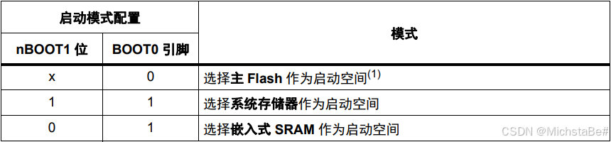 STM32F030硬件开发-----启动配置_stm32 boot0-CSDN博客