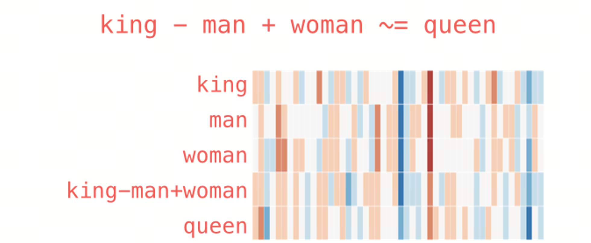 向量空间解码：从GloVe可视化看Embedding语义奥秘_glove embeddings-CSDN博客