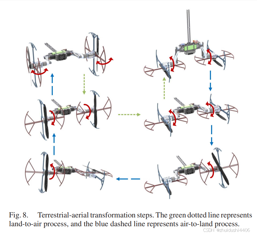 文献笔记 - MTABot: An Efficient Morphable Terrestrial-AerialRobot With Two ...