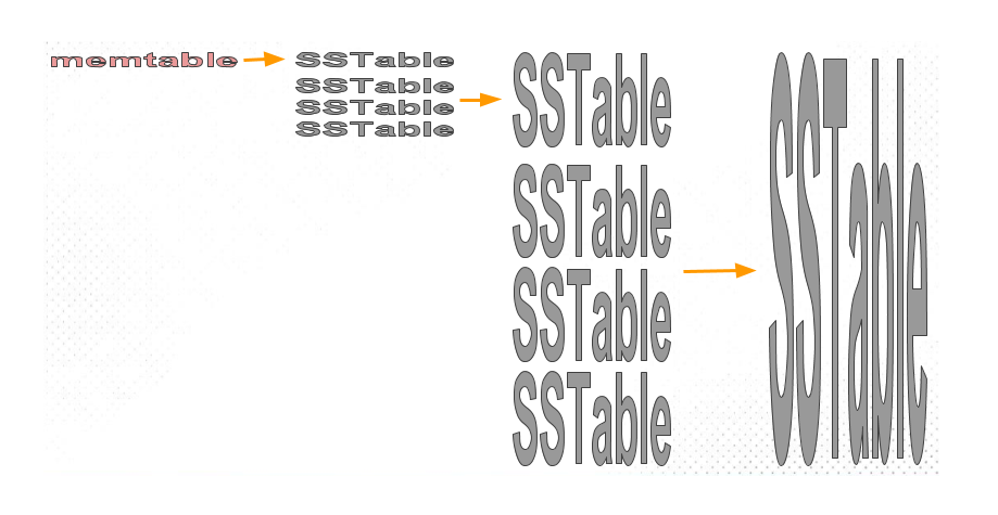 LSM详解_lsm存储-CSDN博客