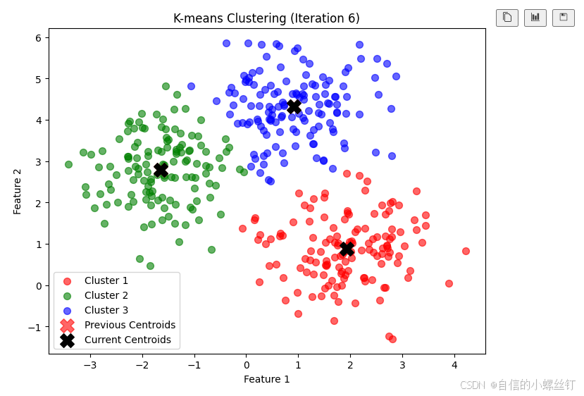 【AI知识】无监督学习之K-means 聚类算法+代码+过程可视化_kmeans可视化-CSDN博客