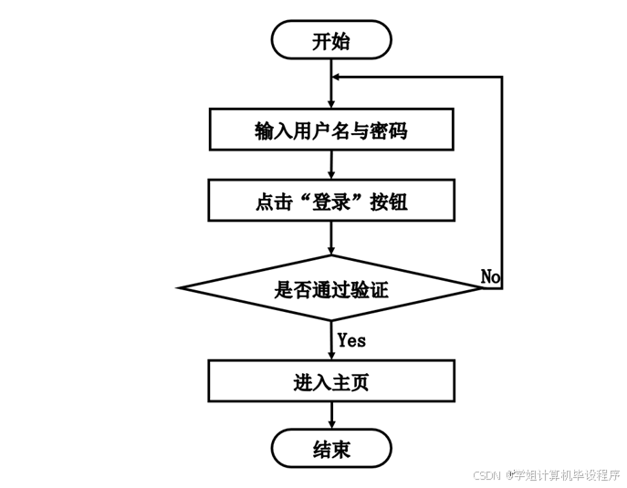 计算机毕业设计springboot的献血管理系统设计与实现 血液捐赠信息管理平台 血源信息智能管理系统使用wpf开发血站送血系统 Csdn博客