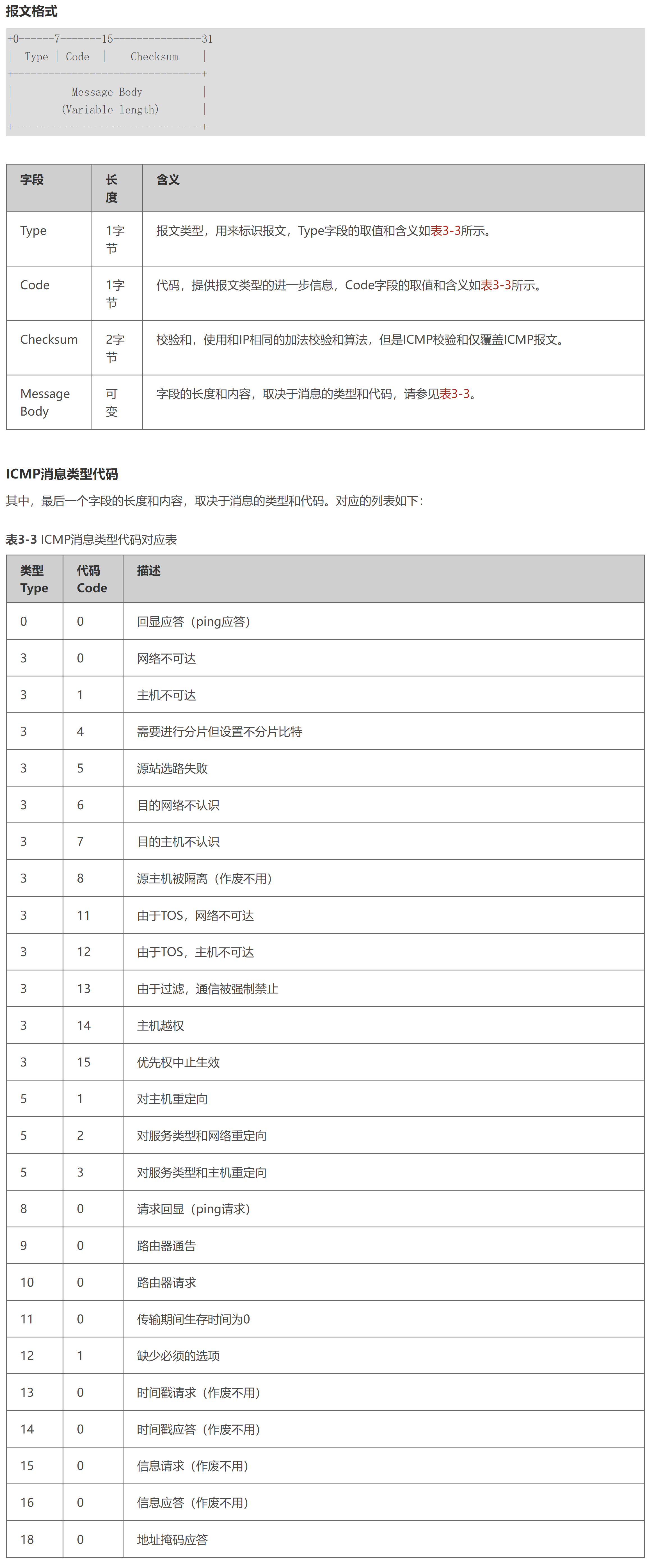 ICMP报文格式，代码实现，及应用-CSDN博客