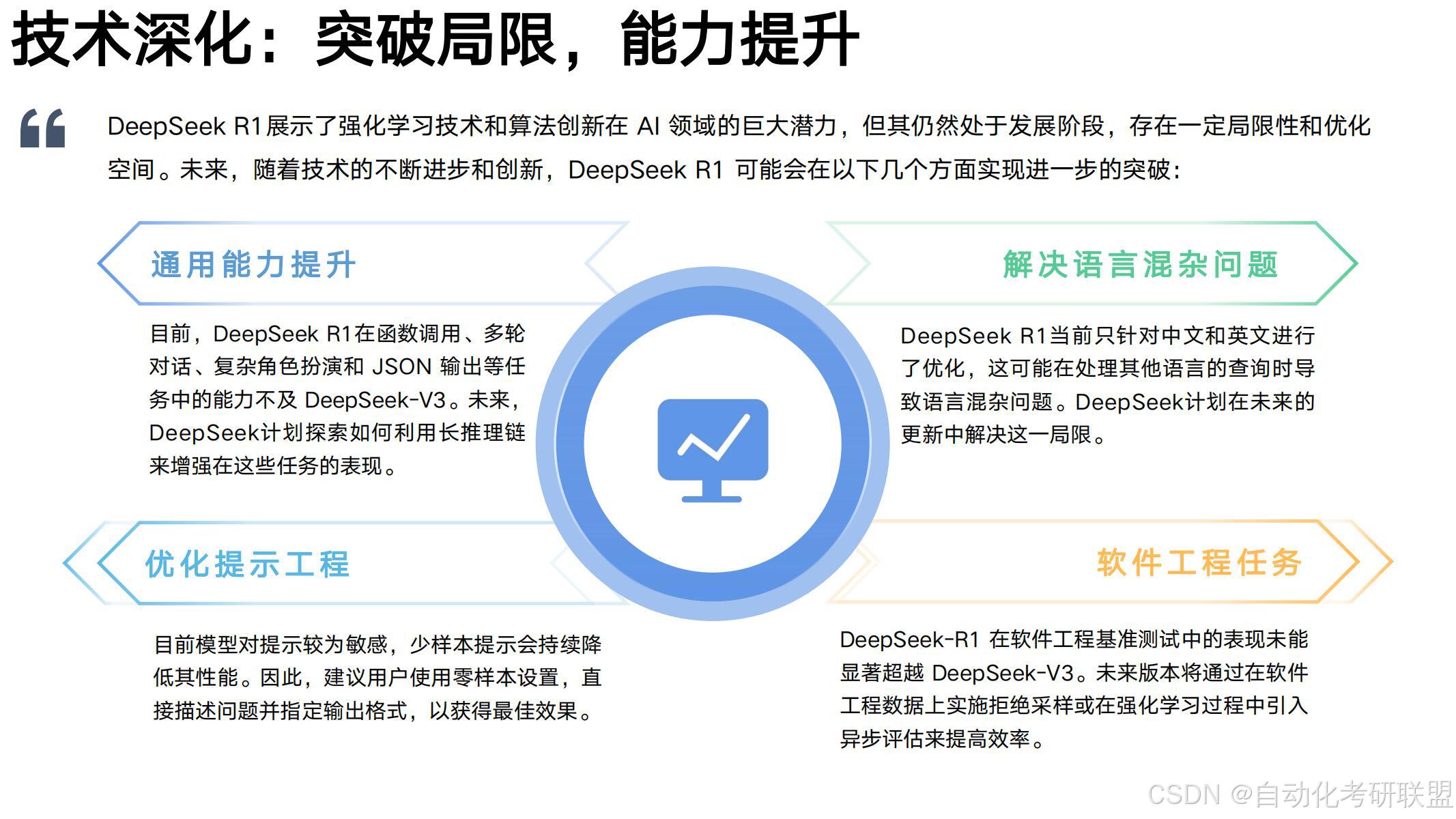 清华大学第4讲-计算机行业：DeepSeek+DeepResearch，让科研像聊天一样简单-250215(1)-（8）-CSDN博客