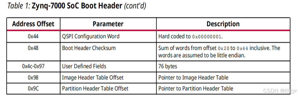 xilinx BOOT.BIN 解析-CSDN博客