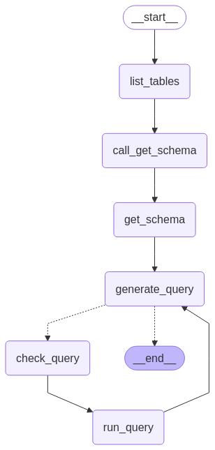 【LangGraph】SQL agent：构建 SQL 代理（Build a SQL agent）示例-CSDN博客