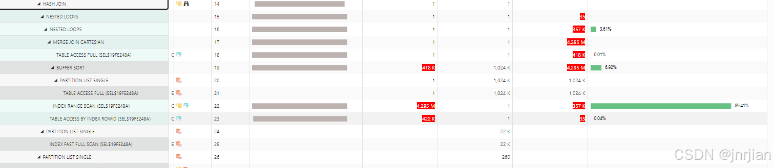 OEM 执行计划 SQL Monitoring 快速解读_oem sql-CSDN博客