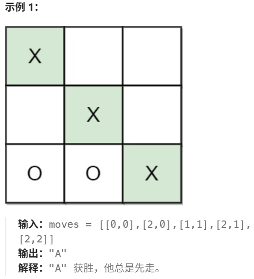 Python学习——leetcode刷题（五） Csdn博客