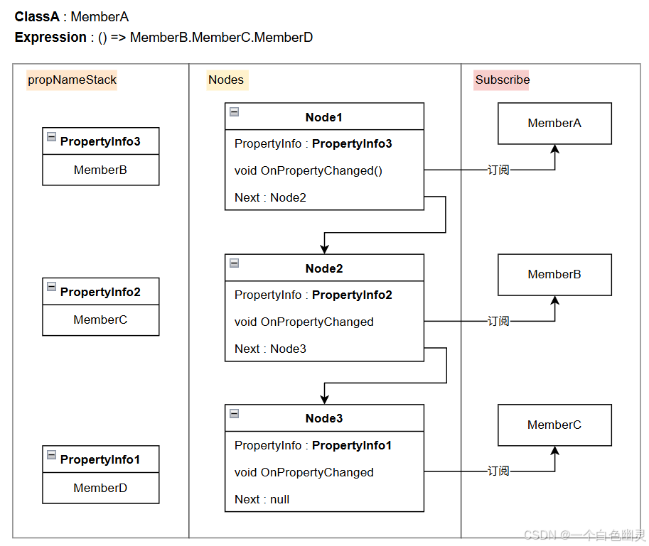 Prism.Commands——命令详解_prism command-CSDN博客