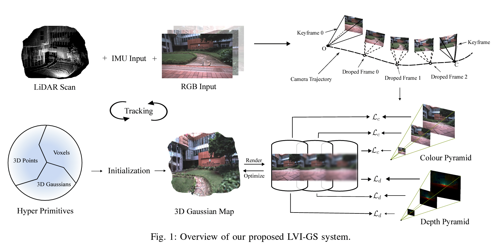 经典文献阅读之--LVI-GS(3DGS、实时、LiDAR-视觉-惯性紧耦合建图框架)-CSDN博客