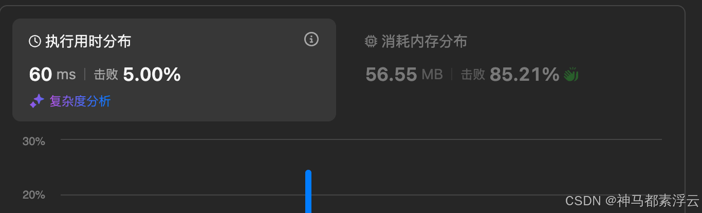 leetcode 128. 最长连续序列-CSDN博客