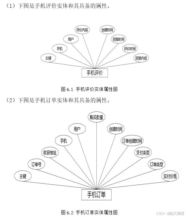 Ssm551基于vue框架和elementui组件的手机官网vue设计与实现 Csdn博客
