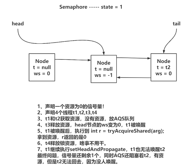 JUC并发工具-CountDownLatch、Semaphore、CyclicBarrier_juc countdownlanch-CSDN博客