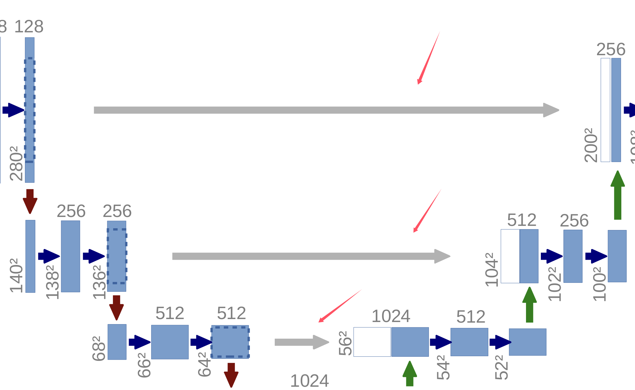 unet 结构详解_unet网络结构-CSDN博客