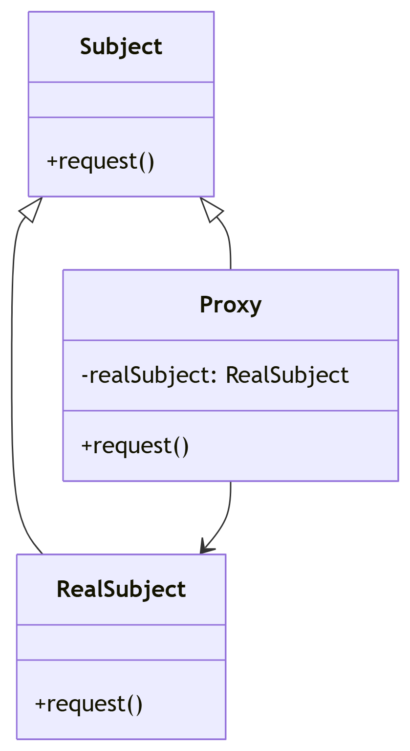 中介模式（Mediator Pattern） vs. 代理模式（Proxy Pattern）的区别-CSDN博客