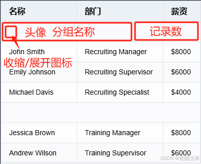VisActor/VTable - 基本表格-CSDN博客