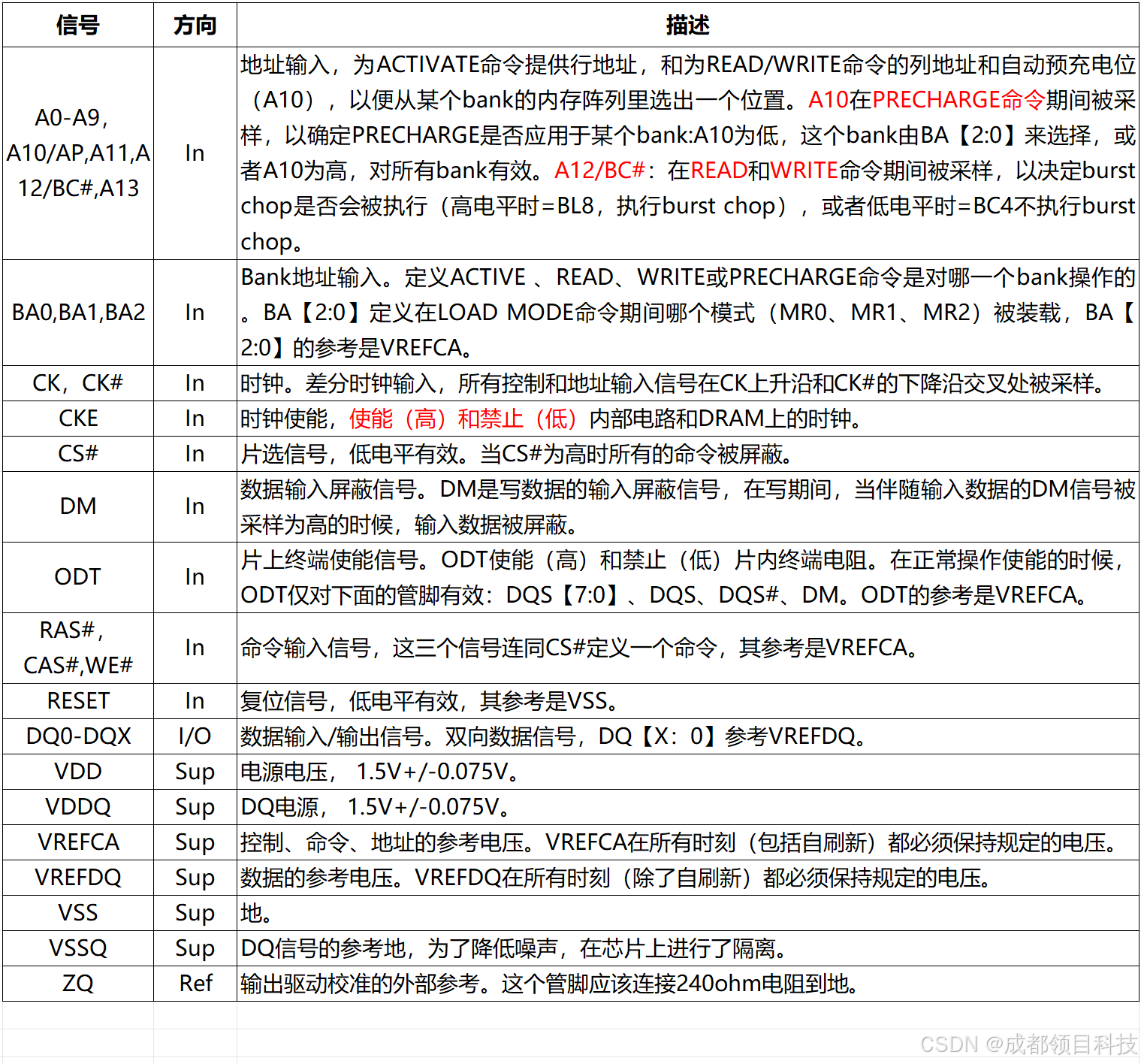 信号完整性测试之ddr3上电初始化流程ddr信号完整性测试 Csdn博客