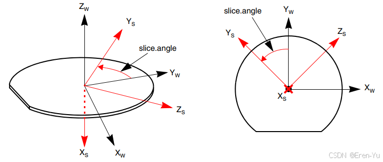 Sentaurus TCAD中Sprocess的仿真坐标系_晶圆坐标系-CSDN博客