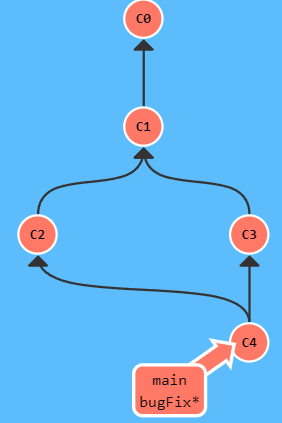 基于 Learn Git Branching 网站可视化学习 git-CSDN博客