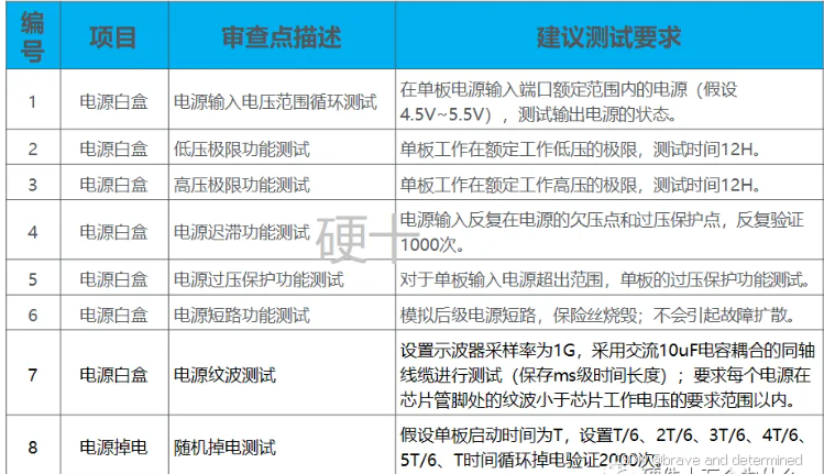 硬件-设计流程学习DAY18——从代码到电路：白盒测试与单元测试实战指南-CSDN博客