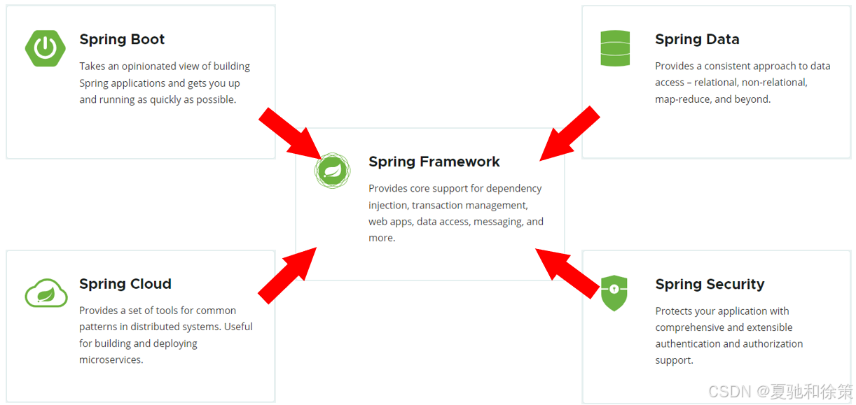 Day04-1.SpringBootWeb入门学习_day04-springbootweb入门-CSDN博客