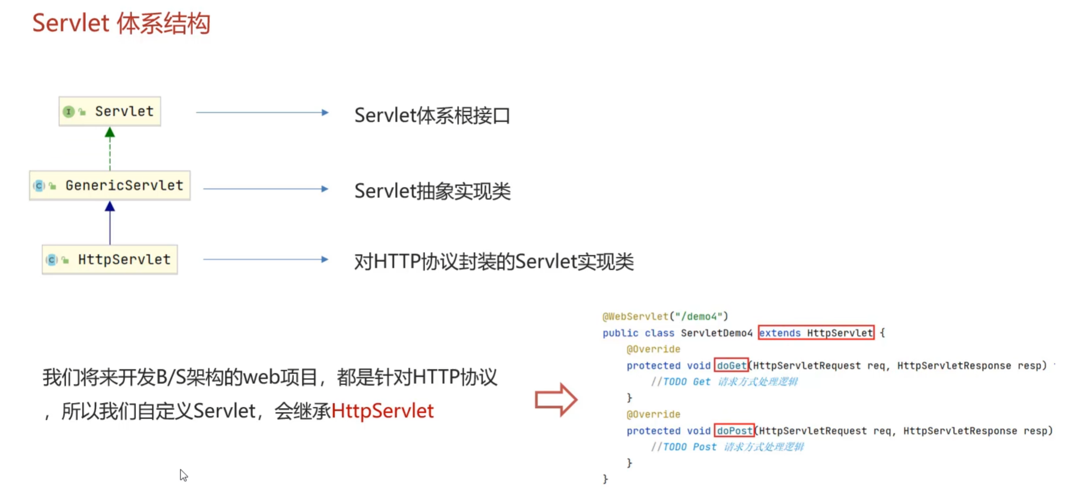 Servlet详解-CSDN博客