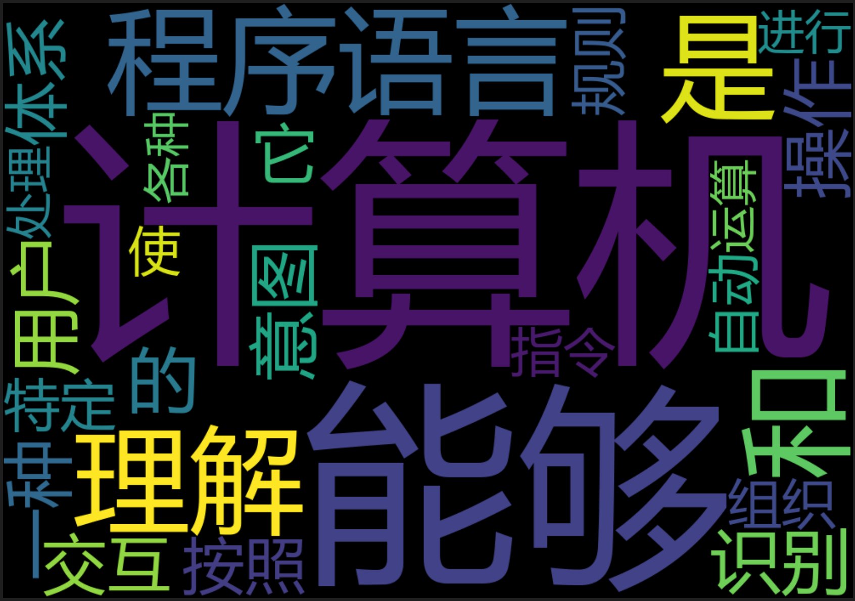 Python词云小练习-wordcloud库-CSDN博客