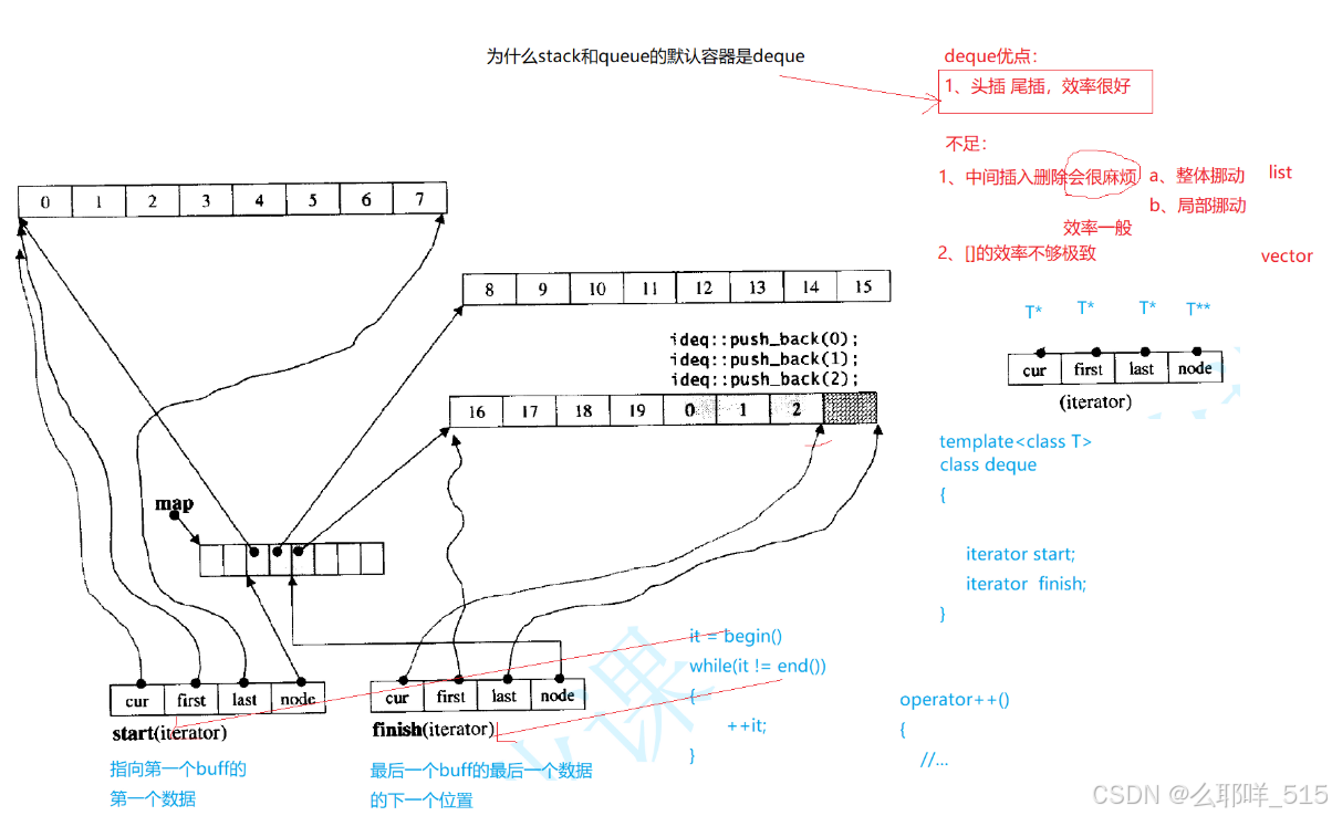 stack queue-CSDN博客