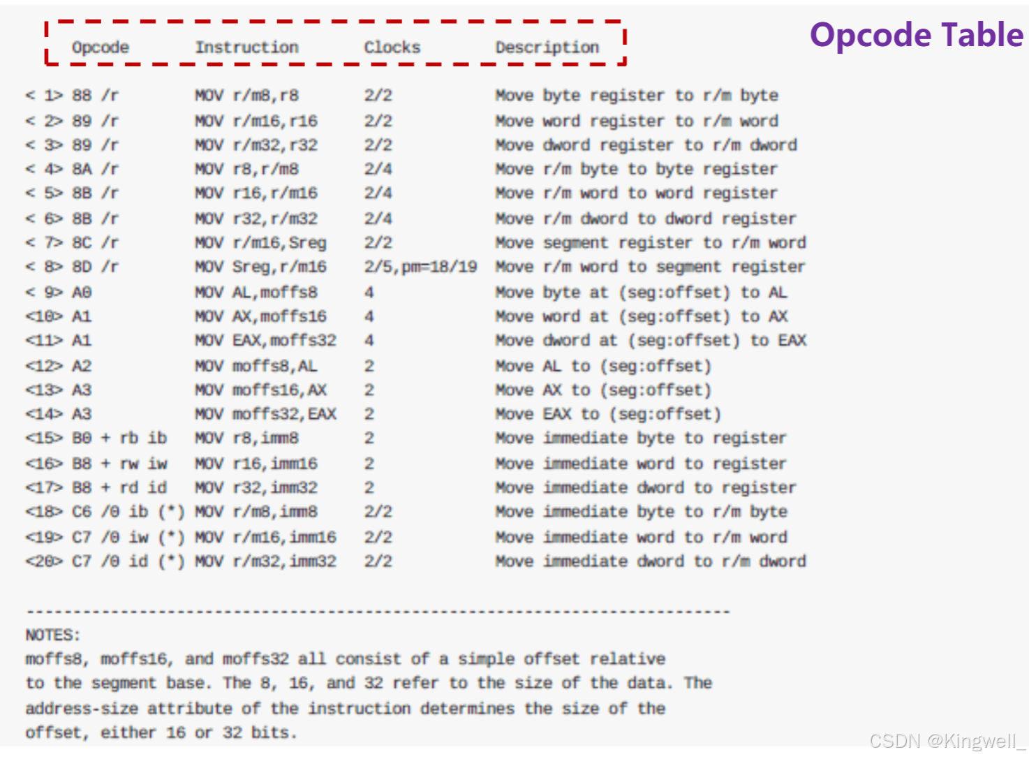NEMU PA2 实验手册学习分享-CSDN博客