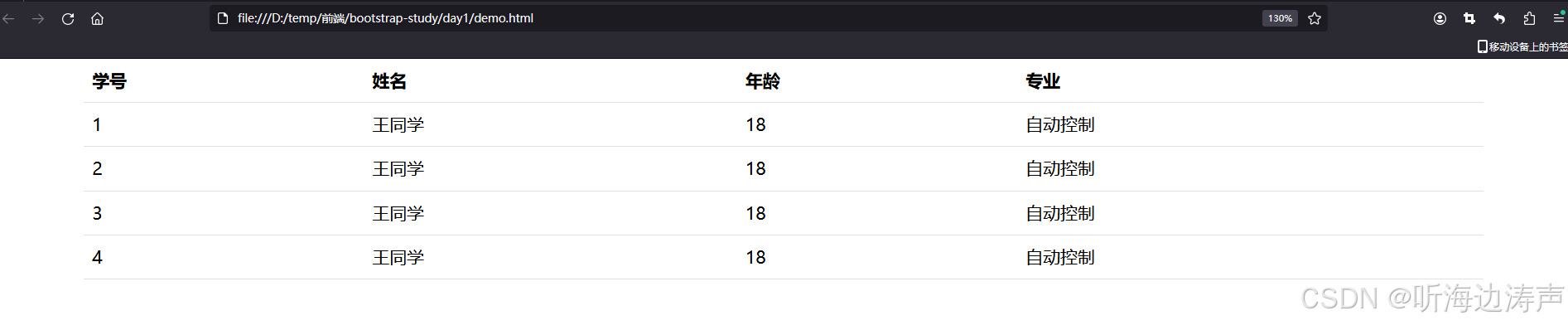 Bootstrap5：表格_bootstrap5 table-CSDN博客