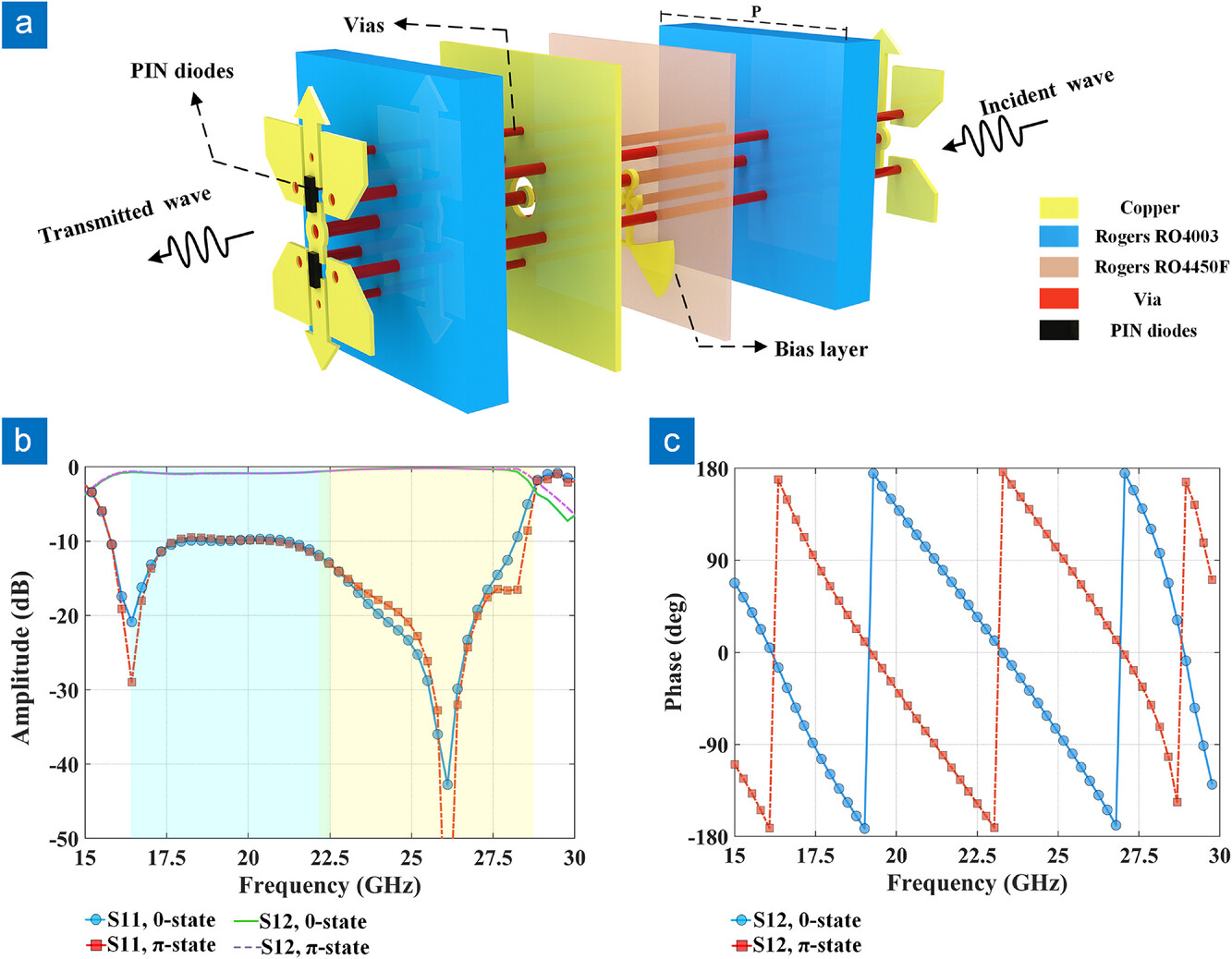 [超表面论文快讯-289] LPR-超宽带透射型可编程超表面-西北工业大学-CSDN博客