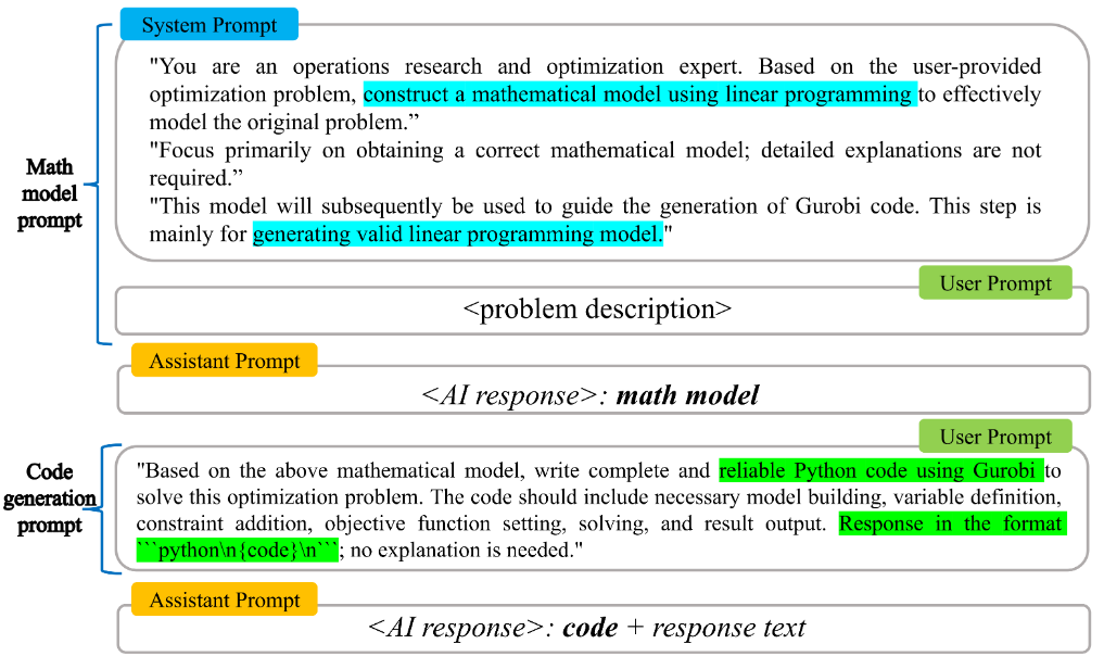 【文献笔记】OR-LLM-agent:Automating modeling and solving of OR optimization problem with reasoning LLM ...