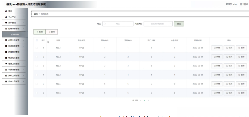 java/php/net/python基于java的疫情人员流动管理系统【2024年毕设】-CSDN博客