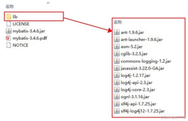 Mybatis——（1）_mybatis包-CSDN博客