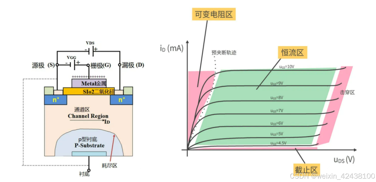 场效应晶体管FET/IGBT/SiC MOSFET-CSDN博客