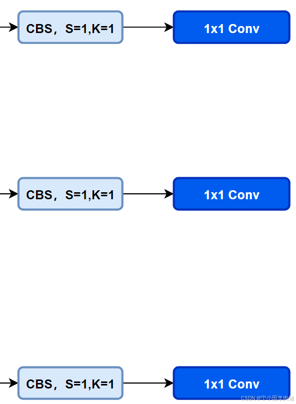 YOLOv8_det/seg/pose/obb网络结构_yolov8obb结构图-CSDN博客
