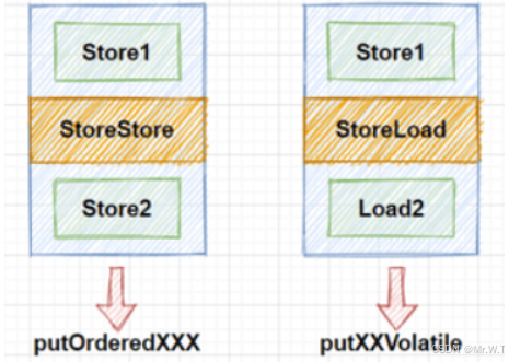 魔法类Unsafe详解_sun.misc.unsafe-CSDN博客