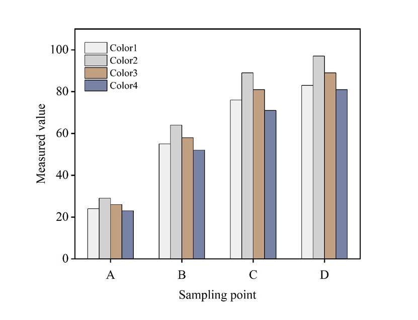 科研绘图配色——第六期-CSDN博客
