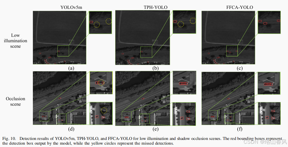 《FFCA-YOLO》论文学习，面向遥感图像的小目标检测最新方法-CSDN博客