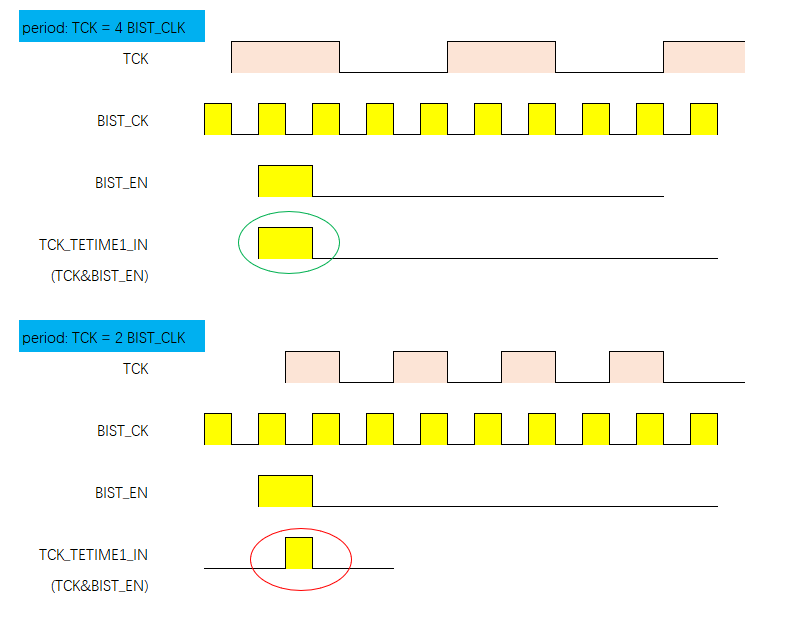 Tessent 工具实用命令小结_tessent教程-CSDN博客