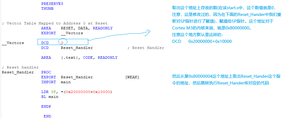 2. 基于单片机从零写bootloader之第1个bootloader（APP有异常向量表）-CSDN博客