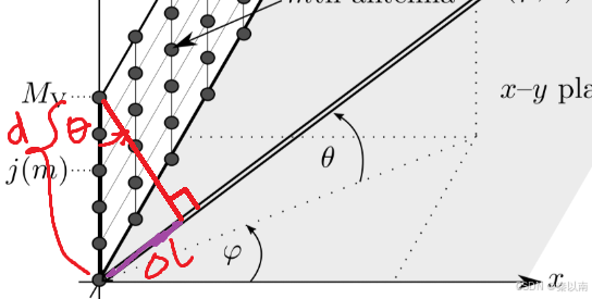 阵列导向矢量（Array Response Vector／Steering vector）-CSDN博客