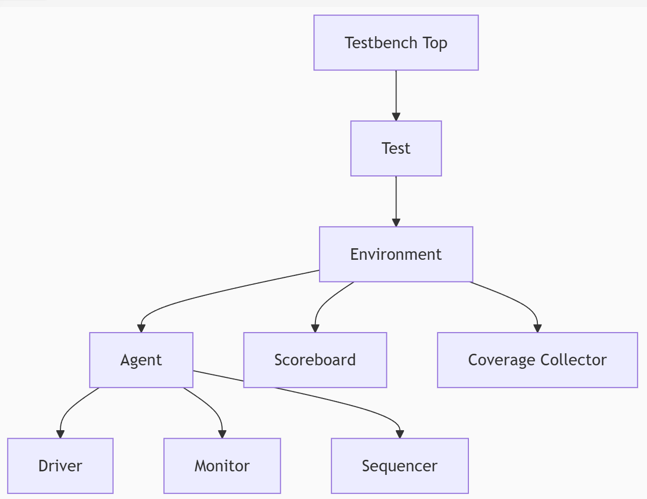学习问题记录3_phase 2 phase3 passive active-CSDN博客