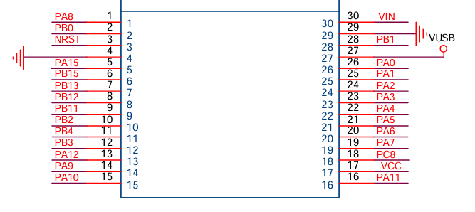 GD32VW553测评——串口调试功能使用-CSDN博客